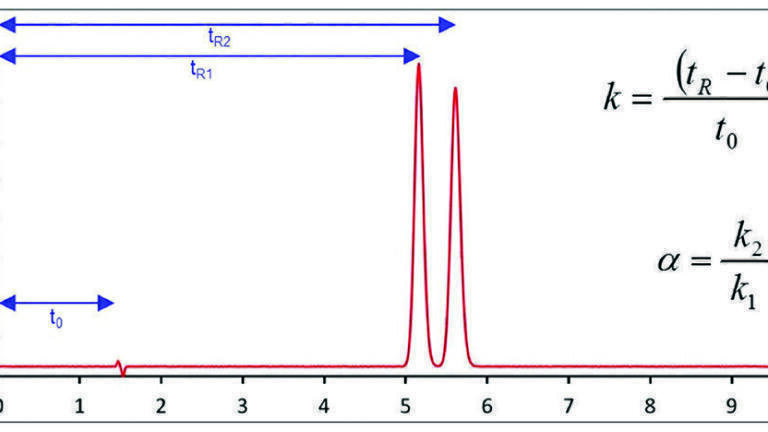 Using Different HPLC Column Chemistries To Maximise Selectivity For ...