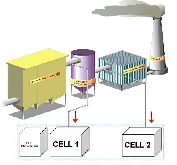 Exclusive FT-IR Analyser Configuration with Two Optical Cells ...