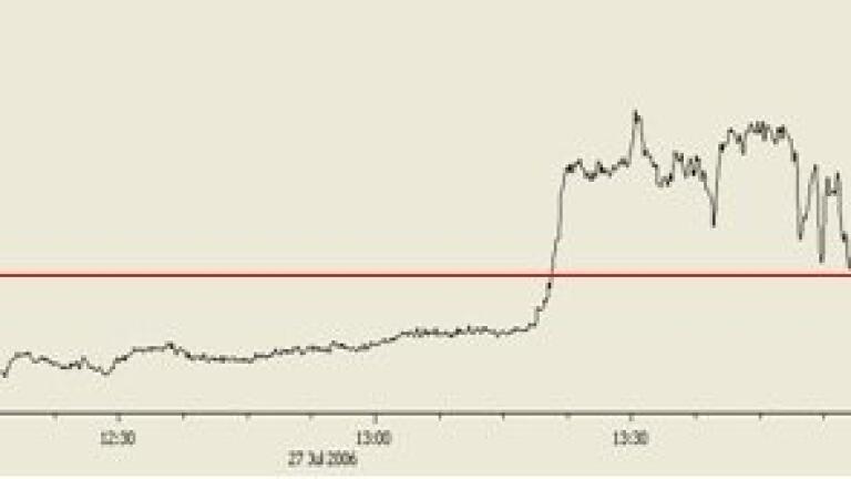Oil Trace Measurement in Process & Effluent Water Envirotech Online