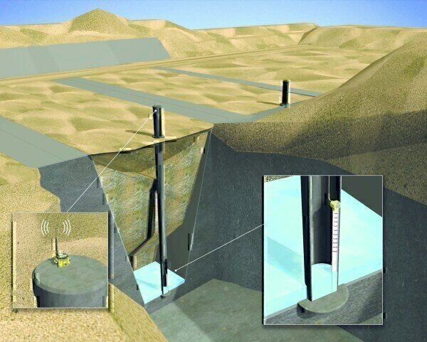 Landfill Monitoring Envirotech Online