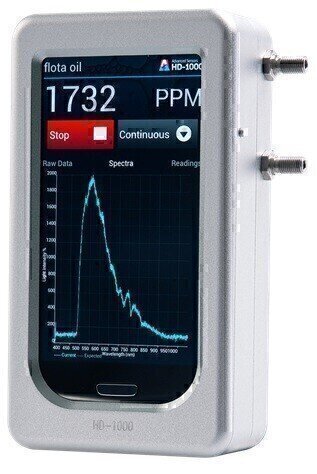 Improving Water Pollution Measurements Envirotech Online
