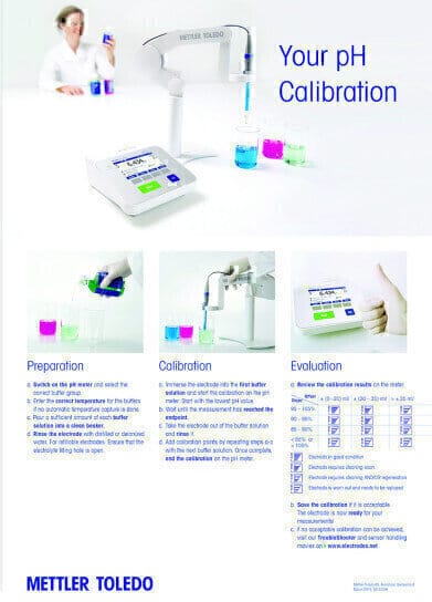 Mettler Toledo Calibration Manual