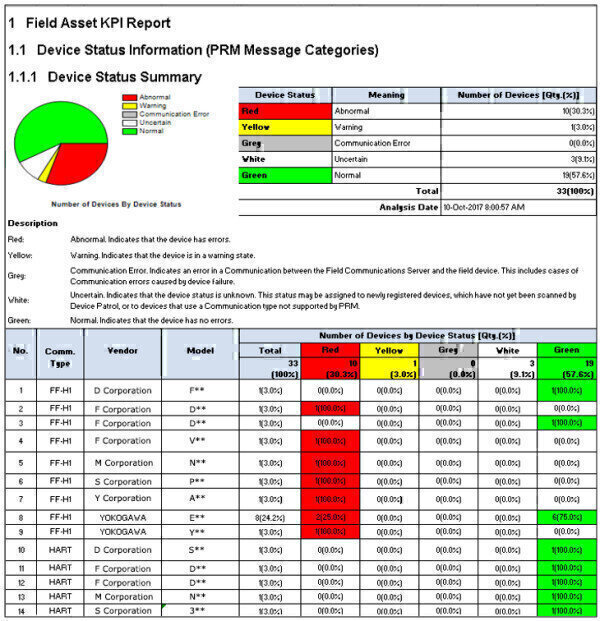 Plant monitoring software tool updated to include new maintenance and ...