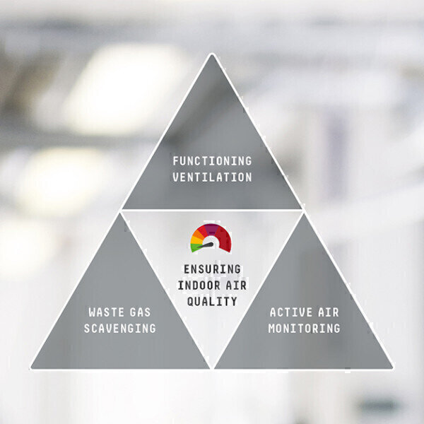 Ensuring indoor air quality in hospitals and other healthcare ...