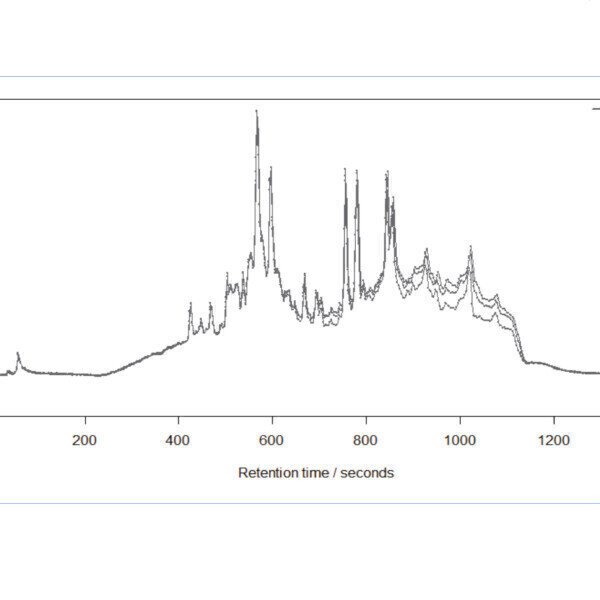Highly sensitive targeted and non-targeted HPLC-MS analysis of PFAS ...