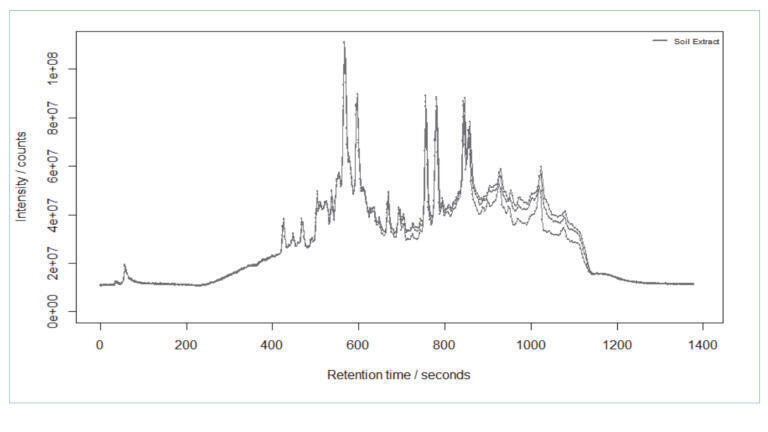 Highly sensitive targeted and non-targeted HPLC-MS analysis of PFAS ...