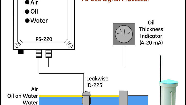 Leakwise Oil-on-Water Monitors Detect and Measure Oil Thickness ...